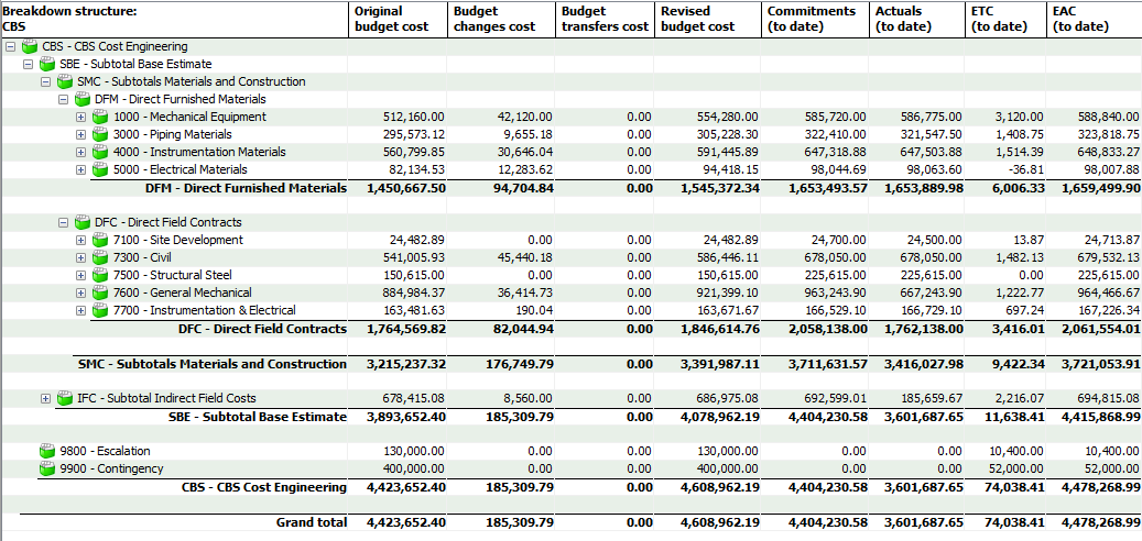 Visualize your real-time costs with software