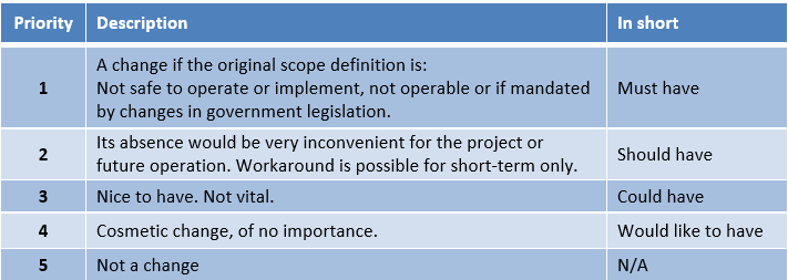 How to reduce scope growth with change management