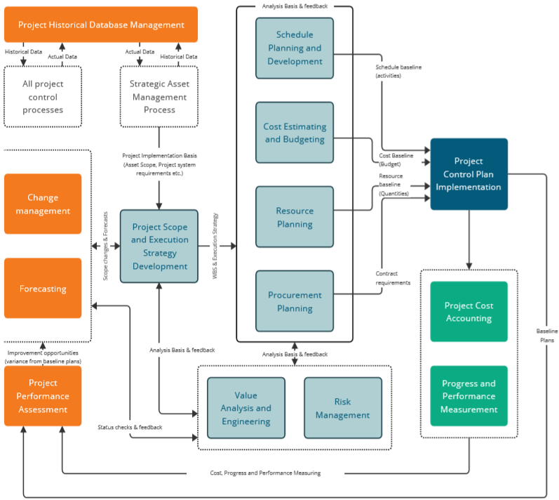 Integrated Project Controls - Cleopatra Enterprise