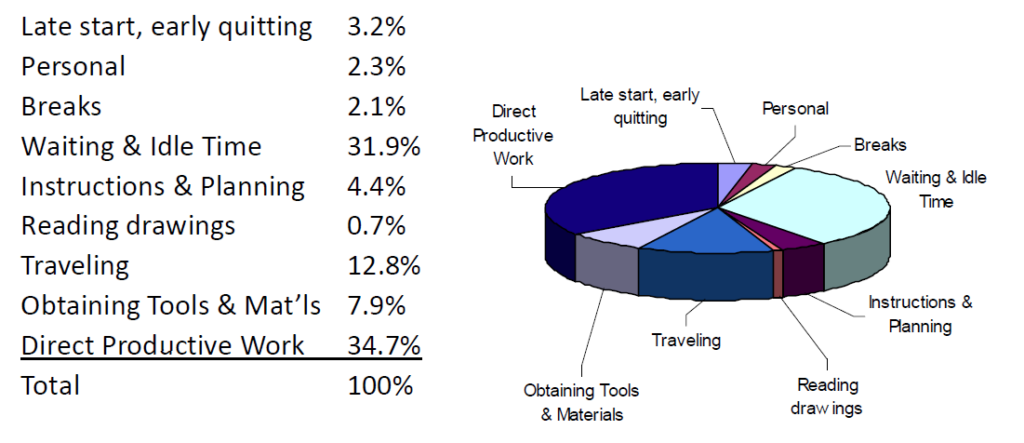 Determining Productivity Factors in Project Cost Management