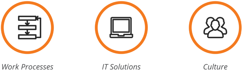 How to adopt an Integrated Project Controls approach