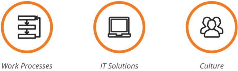 How to adopt an Integrated Project Controls approach