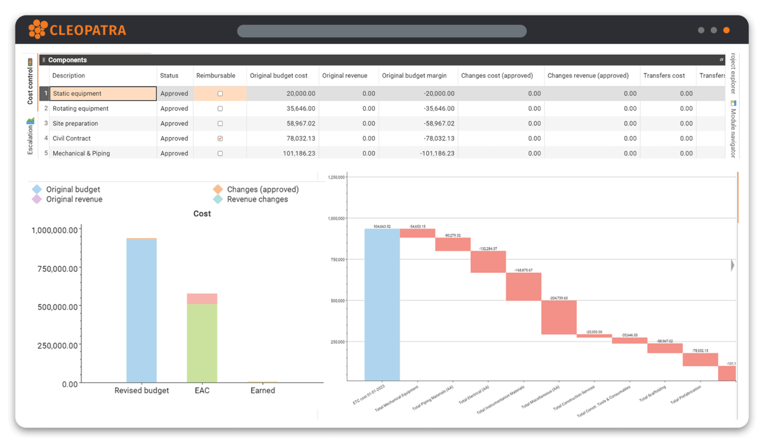 The 3 best cost control software tools