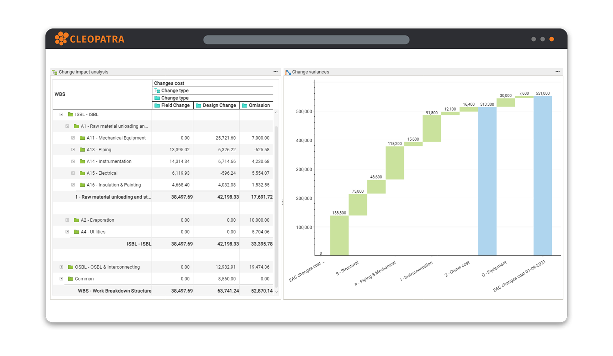 Change Management & Project Tracking Software - Cleopatra