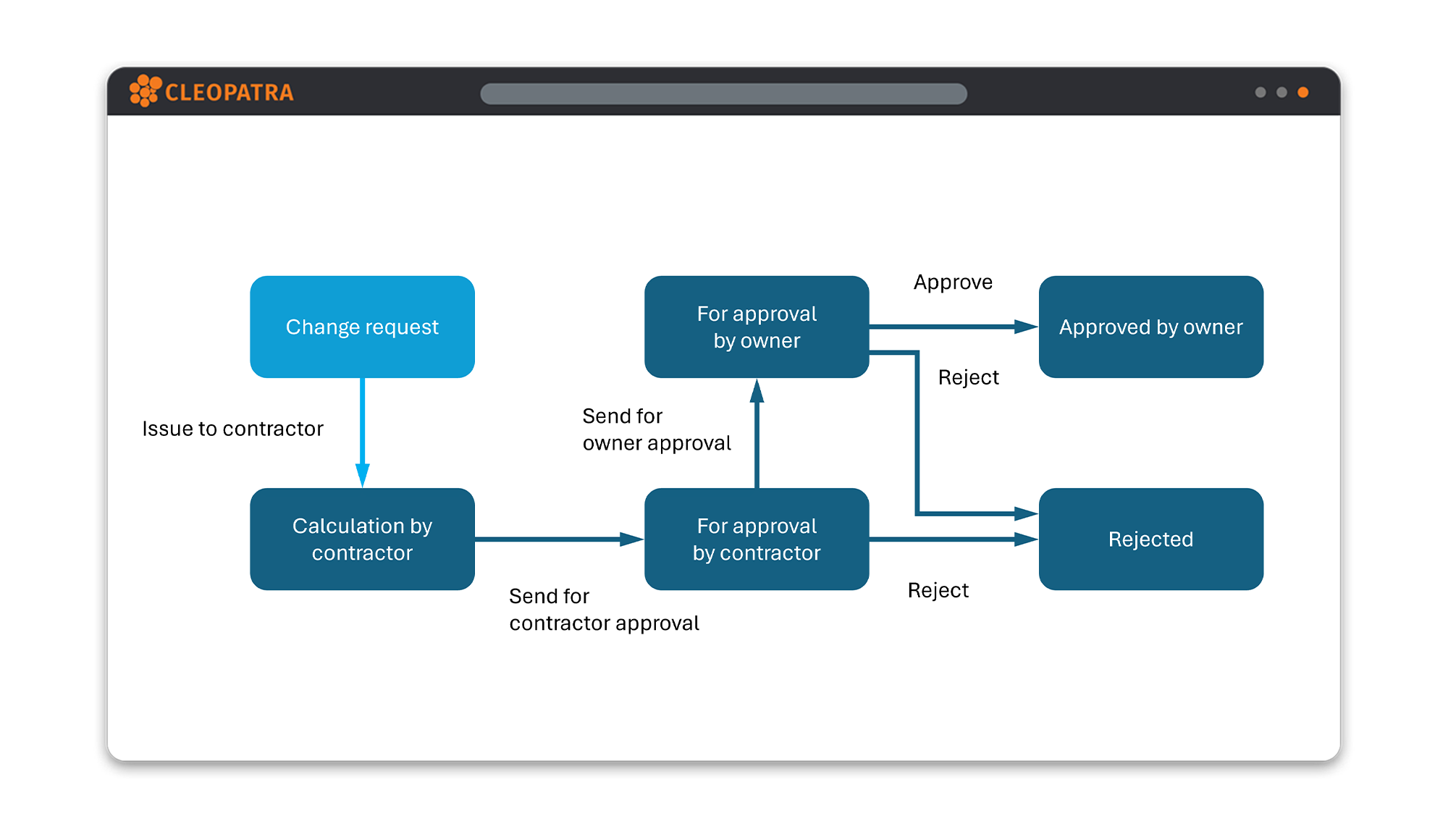 Change Management & Project Tracking Software - Cleopatra