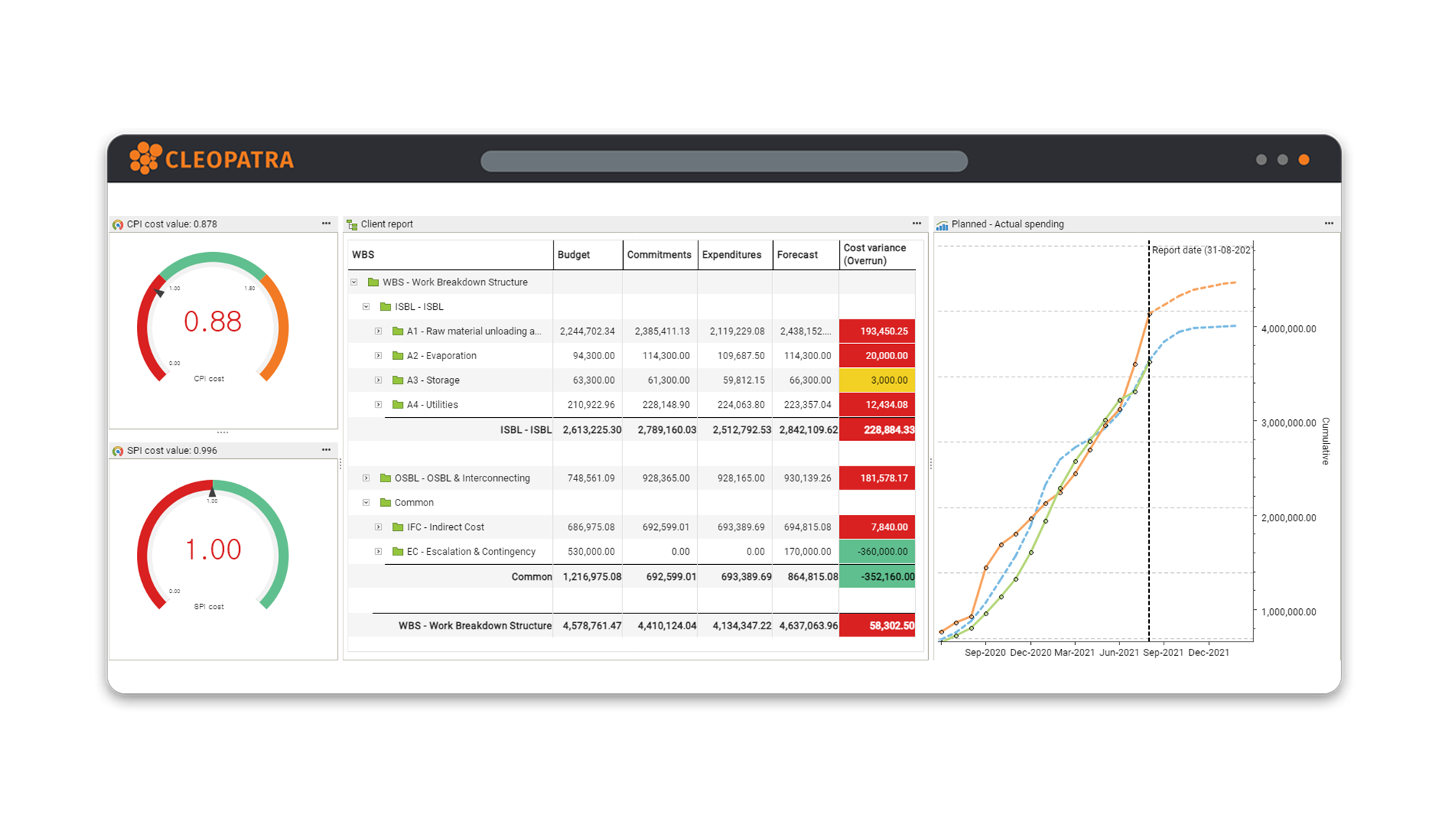 Project Dashboarding Tool - Cleopatra Enterprise